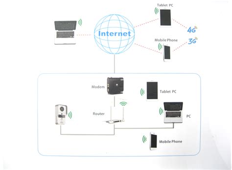 Wireless Intercom For SmartPhone IPhone And Tablet SAMT Garage And Gate Automation Motors