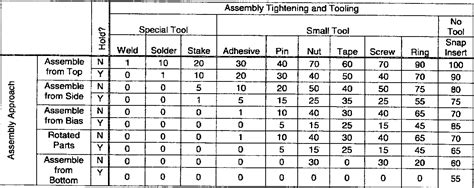 Figure 2 1 From Design For Assembly Dfa Analysis And Application For Cold Gas Thrusters Of A
