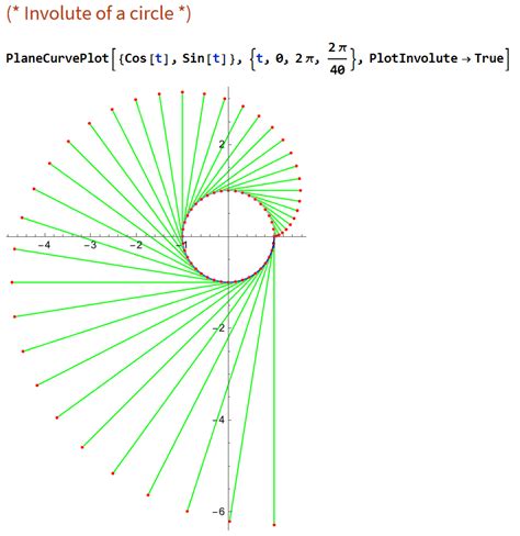 Wolfram Plane Curve Plot Package