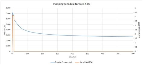 Energies Free Full Text A New Technique For Estimating Stress From Fracture Injection Tests