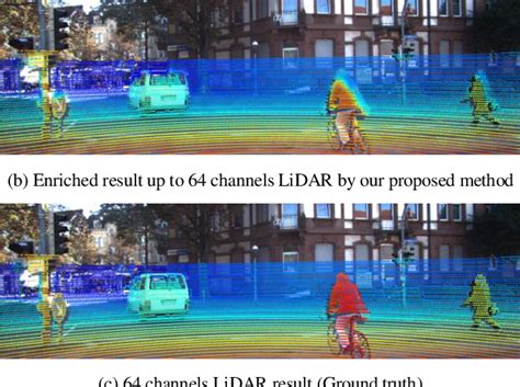 Figure 5 From Lidar Data Enrichment Using Deep Learning Based On High Resolution Image An