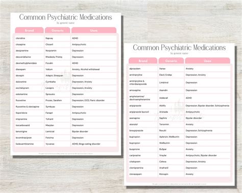 Psychiatric Medications Quick Reference Guide For Therapists Pdf Etsy