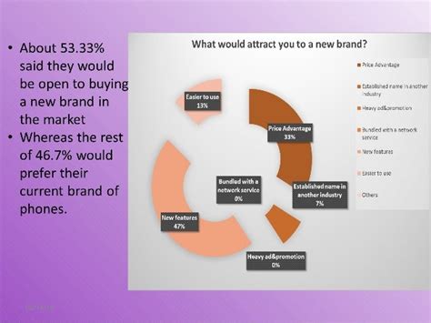 Consumer Behaviour Towards Mobile Phones