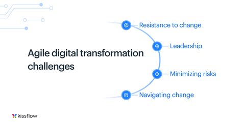 Agile Digital Transformation