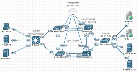 F5 Lab 1 19 Configuring Route Domain