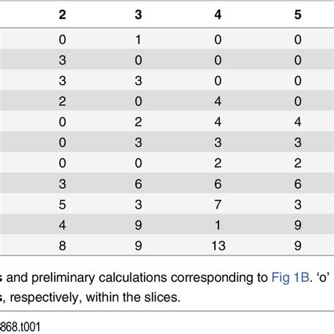 A Practical Protocol For Systematic Quadrat Sampling Aerial View Of An