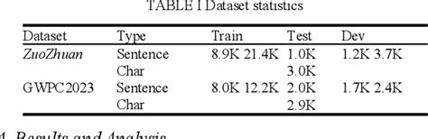 Table I From Named Entity Recognition For Ancient Chinese Based On