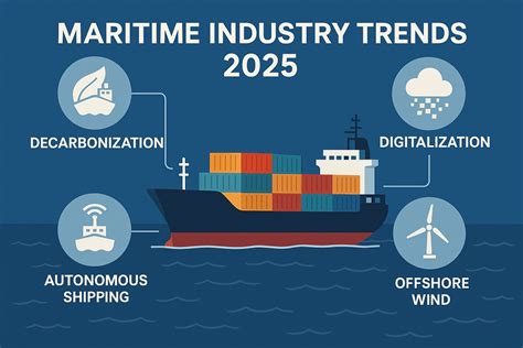 Maritime Industry Trends 2025 Ai Automation And Smart Ports Shaping The Future Of Shipping
