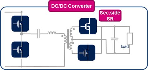 How To Use Synchronous Rectification To Achieve High Efficiency Systems Electronic Products