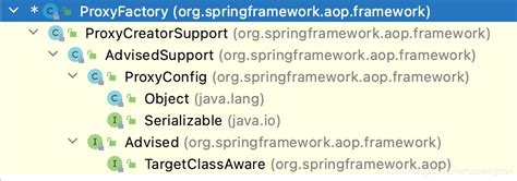 Java使用spring Aop切面编程java切面怎么写 Csdn博客