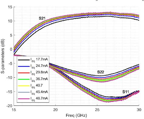 Figure 5 From Ka Band Stacked Power Amplifier Supporting 3GPP New Radio