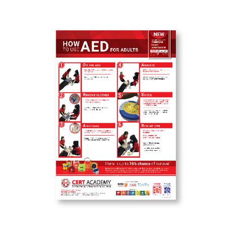 Aed Poster Cert Academy