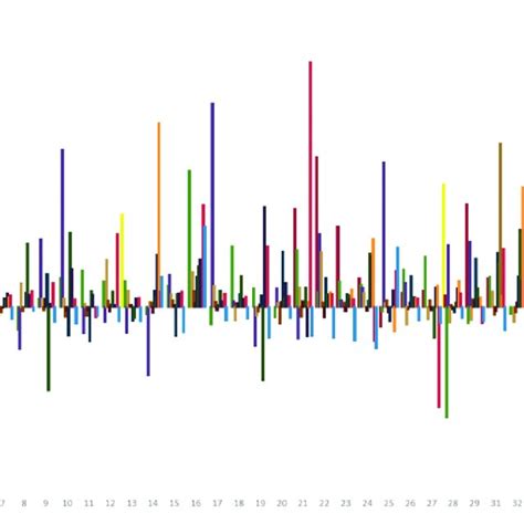 Comparison Of Sample Preparation Protocols For All Honey Samples Download Scientific Diagram