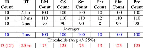 Instances For Threshold Calculation Download Scientific Diagram
