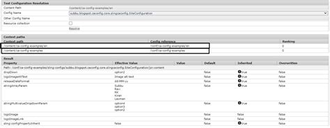 How To Debug Troubleshoot Sling Context Aware Configuration Aem Aem Tutorials For Beginners