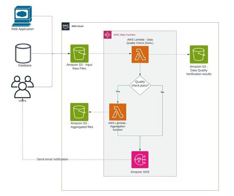 Jean Baptiste Le Duigou On Linkedin Data Aws Dataengineering Dataquality