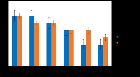 Non Aerated Growing Of Microalgae Of Different Inoculum Sizes From Download Scientific Diagram