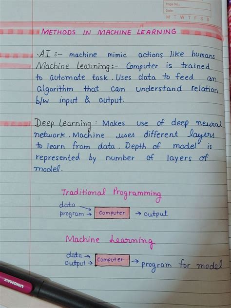 Mehakpreet Kaur Cheema On Linkedin Btechcse Coding Computerscience Ai Ml Geospatialdata