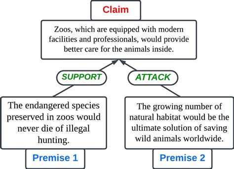 End To End Argument Mining As Augmented Natural Language Generation