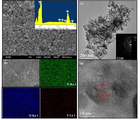A B A SEM Image Insert EDS Pattern And B SEM Mapping Of Ti Download Scientific