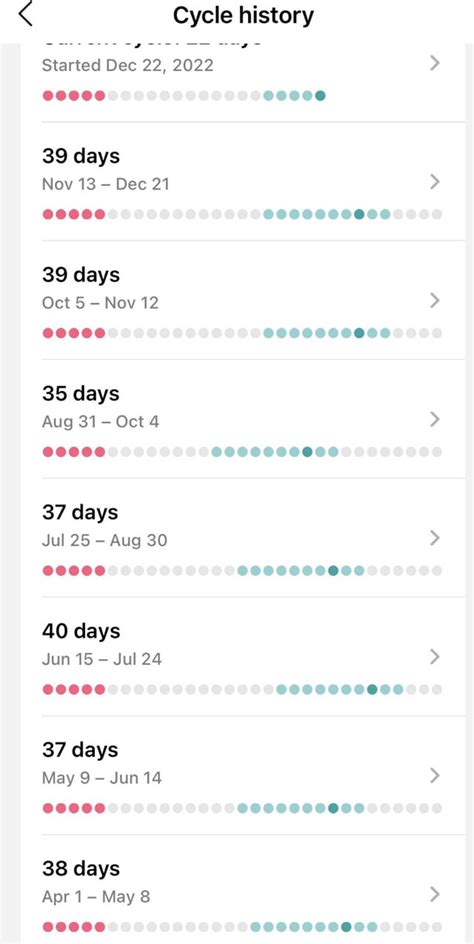 Is This Normal R Periods