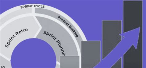 The Difference Between Iterative And Incremental Development How To Apply These Models Slash