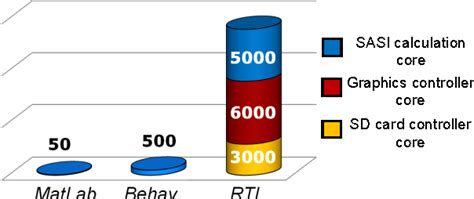 Figure 6 From Eeg Analyzer Prototype Based On Fpga Semantic Scholar