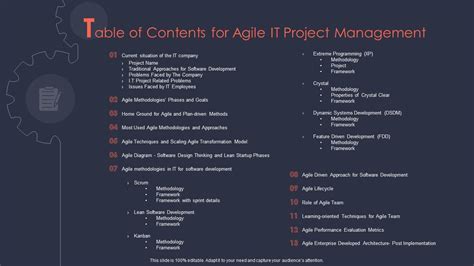 Agile It Project Management Table Of Contents For Agile It Project Management Ppt Sample