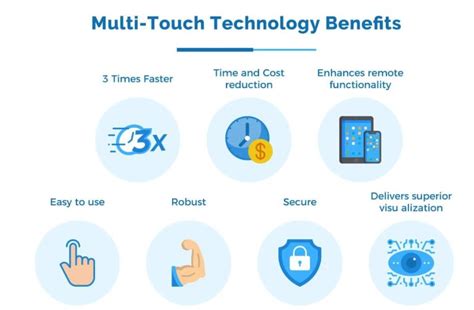 Why Multi Touch Technology Is The Perfect Fit For Industrial Automation