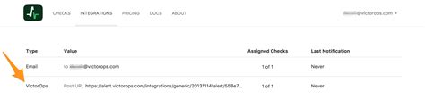 Healthchecks Io Integration Guide VictorOps Splunk On Call Software