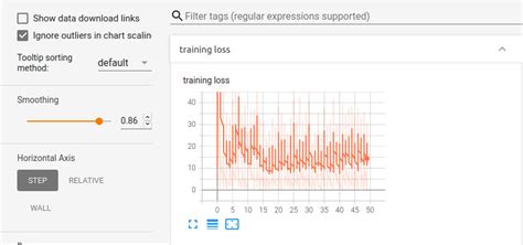 Trained Model Prediction Is Not Consistent On The Same Data Vision