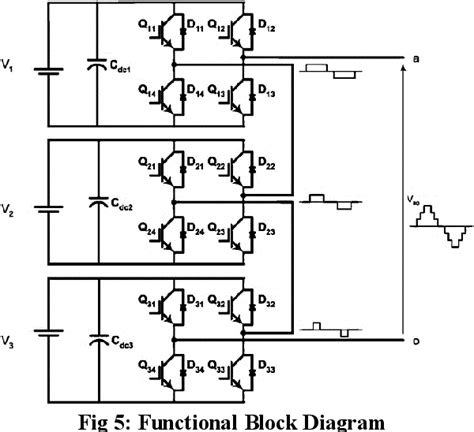 Figure 1 From A Review On Pwm Based Multicarrier Multilevel Inverter