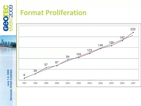 Integrating Cad And Gis With Spatial Etl Ppt