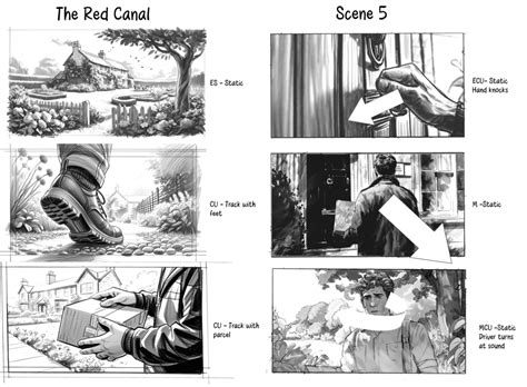 Your Essential Guide To Effective Video Storyboarding Storyblocks
