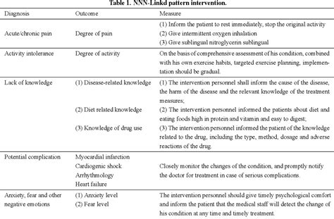 Table From Application Effects Of NNN Link Care Model In Patients With Coronary Heart Disease
