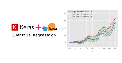 Keras And Scikit Learn Quantile Regression