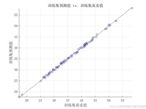 Ssa Svm多变量回归预测樽海鞘群优化算法 支持向量机matalb怎么使用樽海鞘算法对支持向量机进行优化 Csdn博客