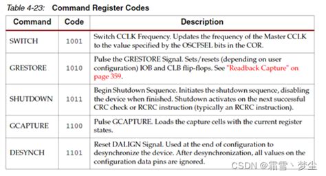 Virtex Ii 系列fpga的配置部分文档的翻译阅读参考frame Length In Words Csdn博客