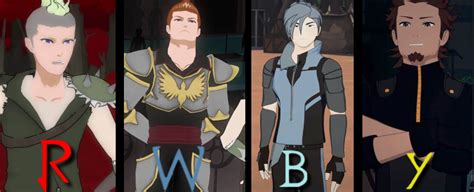 The Real Team Rwby Rfnki