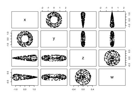 Uniform Manifold Samplers For Topological Data Analysis • Tdaunif
