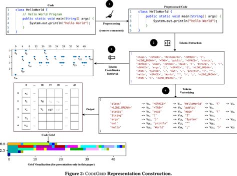 Figure 1 From Codegrid A Grid Representation Of Code Semantic Scholar