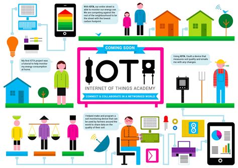 What Is The Internet Of Things IoT Tech Guru