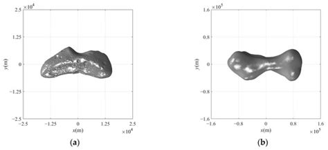 Mathematics Special Issue Mathematical Problems In Aerospace