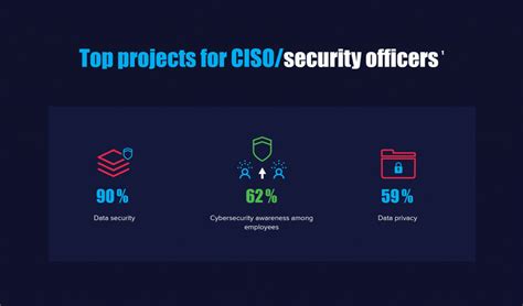 Data Centric Security Driving Factors Security Spiceworks Community