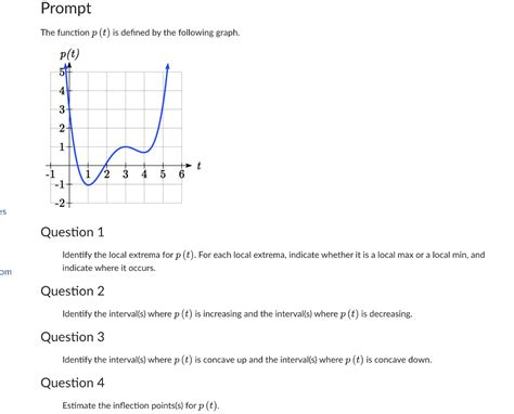 Solved The Function Pt Is Defined By The Following Graph
