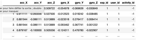 Python Change Value In Pandas Dataframe With Conditions And Index Stack Overflow