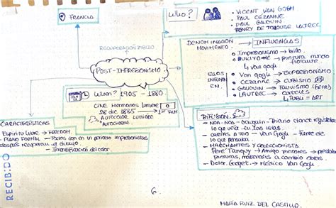 Portafolio Mapa Conceptual Porn Sex Picture My XXX Hot Girl