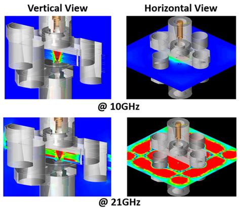 Via Characterization And Modeling By Z Input Impedance 2018 06 12 Signal Integrity Journal