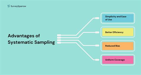 Systematic Sampling Methods Examples Pros And More