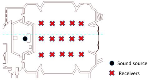 Buildings Special Issue Noise Control In Buildings